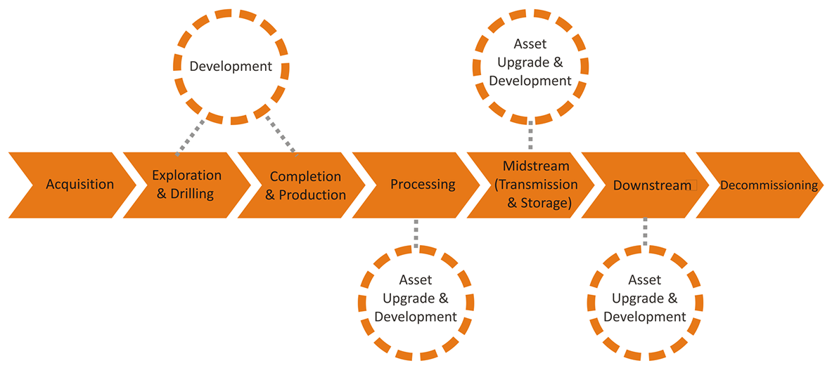 Cresco Energy - Who we work for