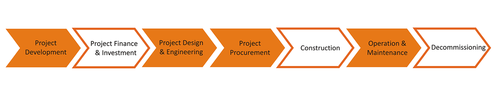 Cresco Energy - Who we work for